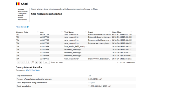 Video testimonials: Life without Internet in Chad - Internet Sans ...